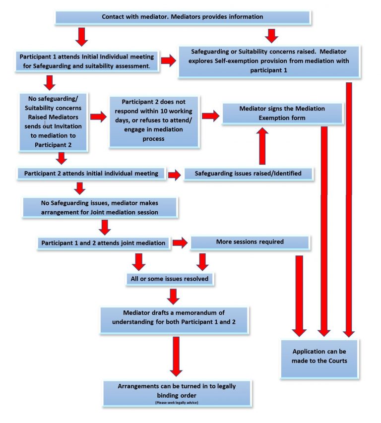 Home - Mutual Mediation